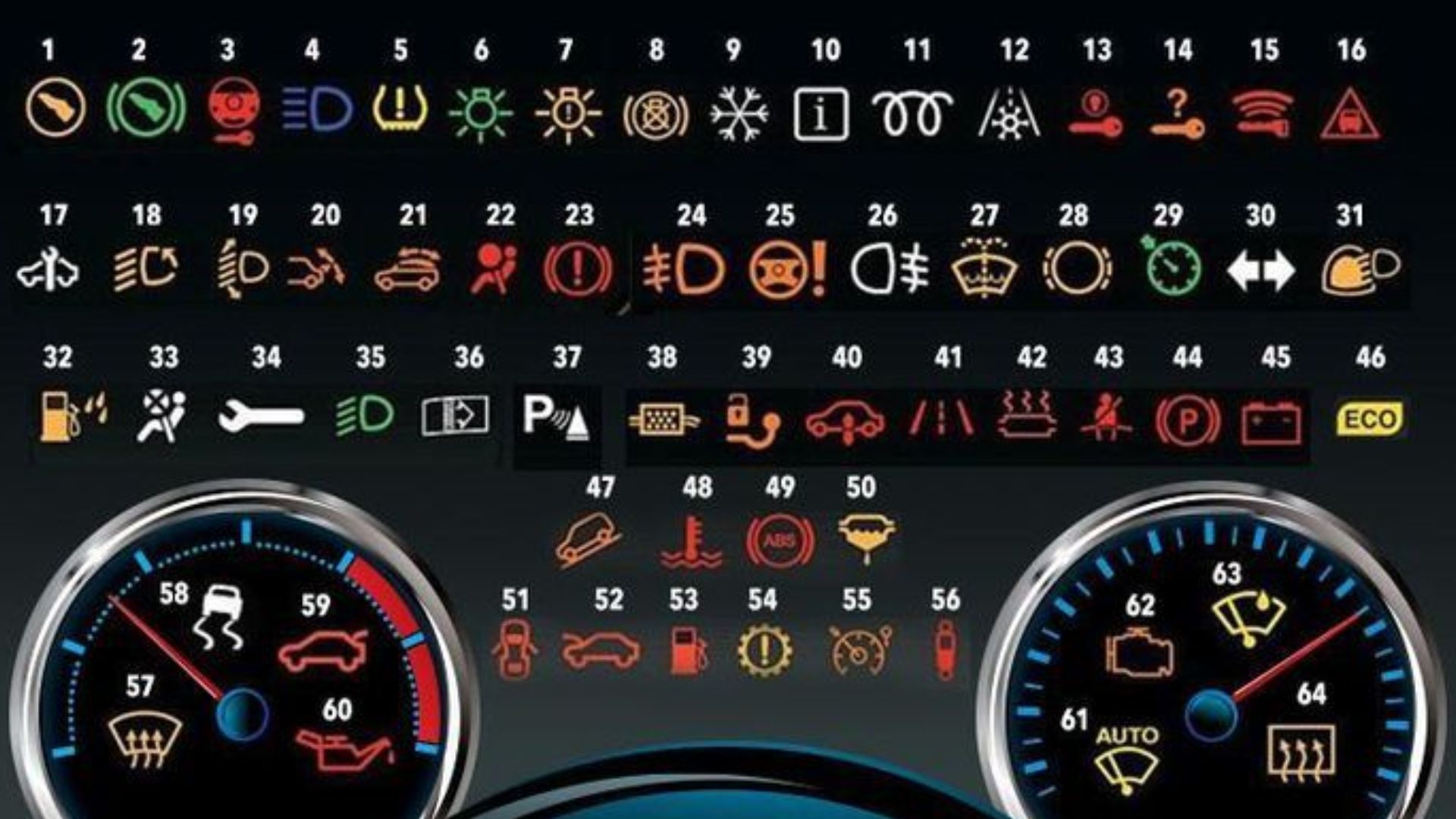 Dit betekenen de waarschuwingssymbolen op het dasboard van je auto ...
